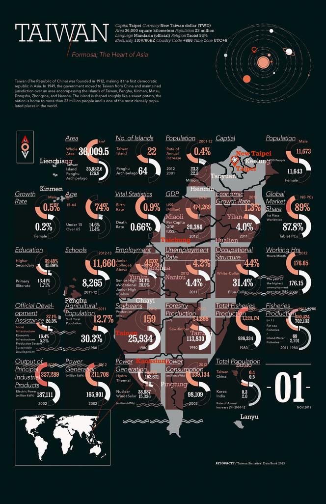 Quentin Li - typo/graphic posters